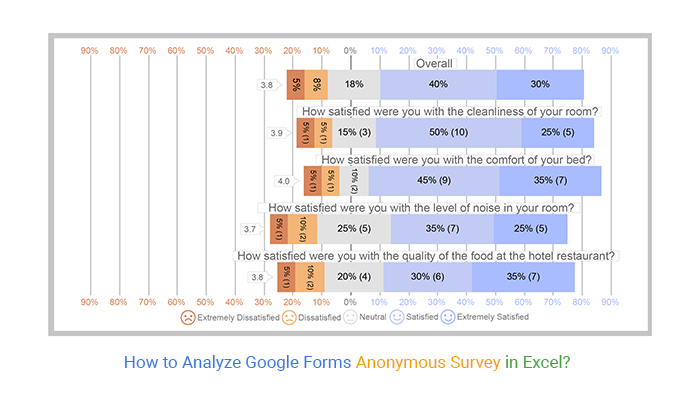 How To Analyze Google Forms Anonymous Survey In Excel 