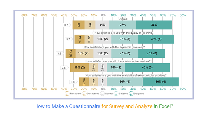 How to Make a Questionnaire for Survey and Analyze in Excel?