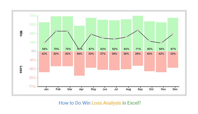 How to Do Win Loss Analysis in Excel?