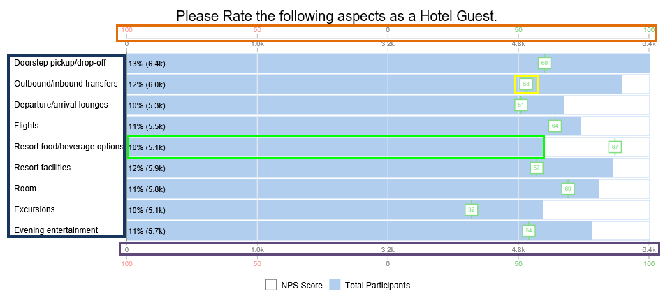 How to Analyze Matrix Survey Questions in Excel?