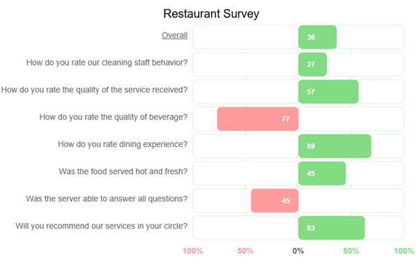 Visualizing Success Using Top Customer Satisfaction Metrics