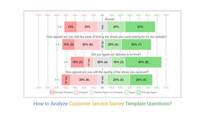 How to Analyze Customer Service Survey Template Questions?