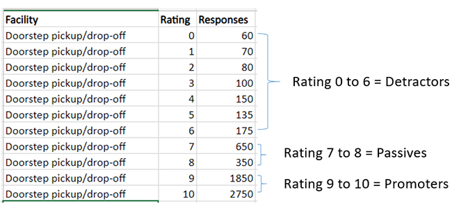How to Analyze Matrix Survey Questions in Excel?