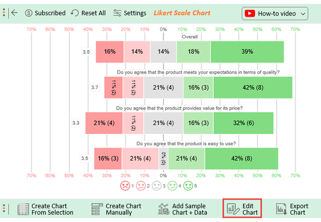 Maximizing Impact with Effective Survey Feedback Questions