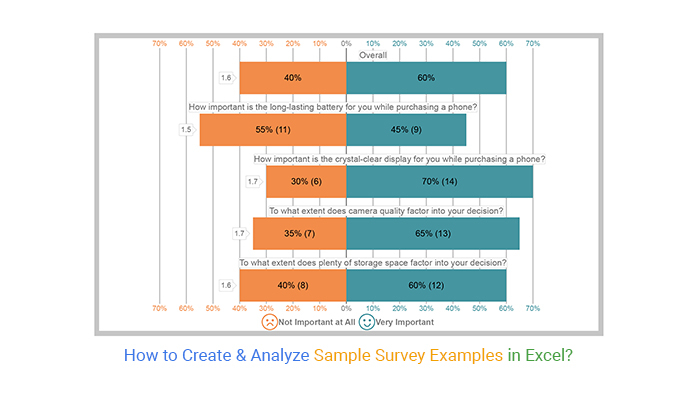 How to Create & Analyze Sample Survey Examples in Excel?