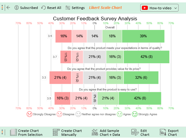 Maximizing Impact with Effective Survey Feedback Questions