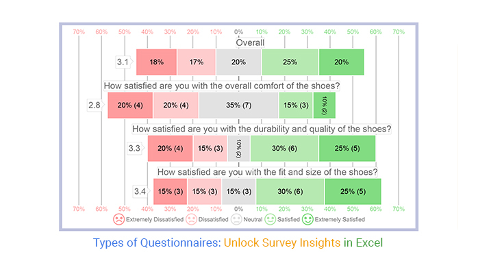 Types of Questionnaires: Unlock Survey Insights in Excel