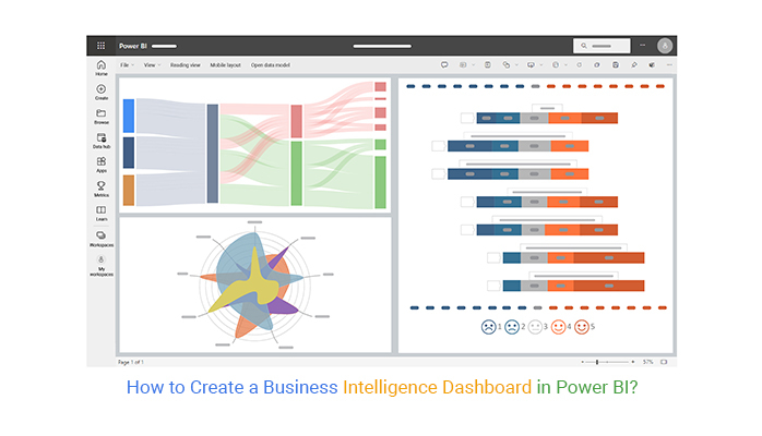 Business Intelligence Dashboard Business Intelligence Dashboard