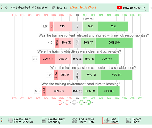 A Complete Guide on Using Survey Feedback Templates