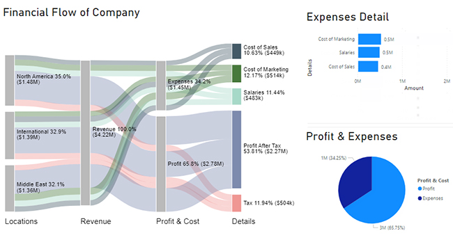 Navigating Insights: The Vital Role of Power BI Datasets