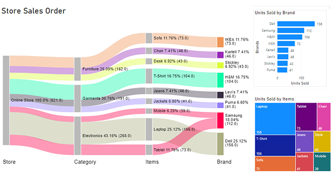 Navigating Insights: The Vital Role of Power BI Datasets