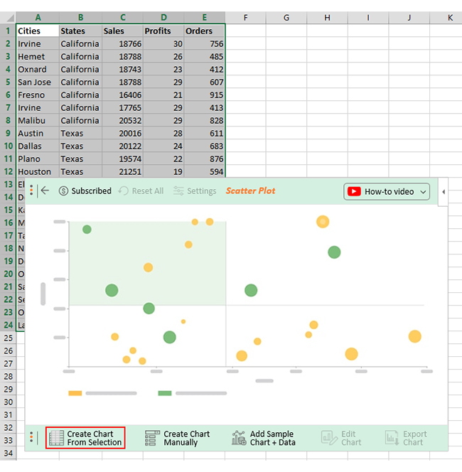 Unveiling Insights: The Art of Visualizing Big Data