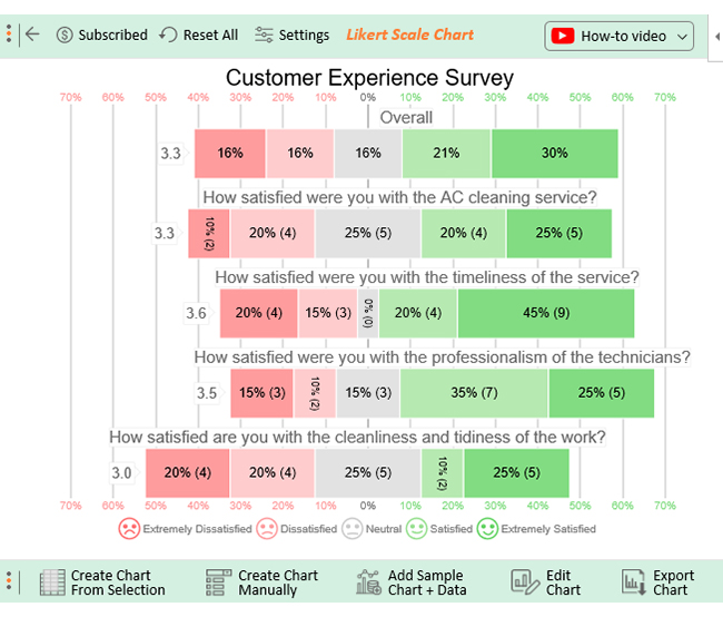 Top Customer Experience Survey Software for Business Growth