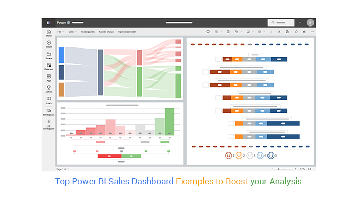 Top Power BI Sales Dashboard Examples to Boost your Analysis Top Power BI Sales Dashboard Examples to Boost your Analysis