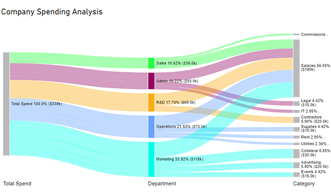 Crafting Precision: Power BI Pro Features Unveiled