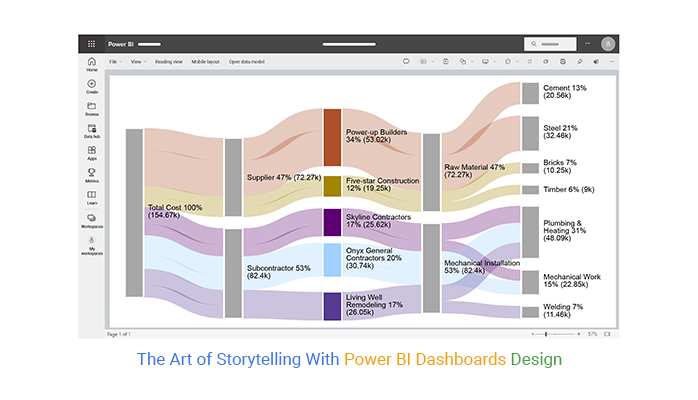 The Art of Storytelling with Power BI Dashboards Design