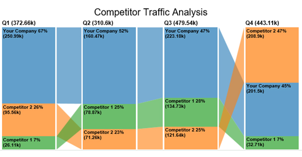 What is Data Storytelling and Data Storytelling Examples