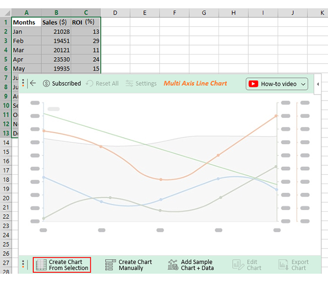 What is Data Storytelling and Data Storytelling Examples