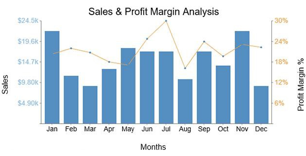 What is Data Storytelling and Data Storytelling Examples