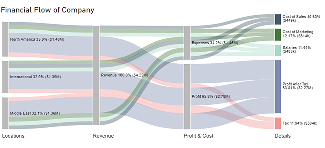 What is Data Storytelling and Data Storytelling Examples