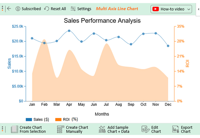 What is Data Storytelling and Data Storytelling Examples