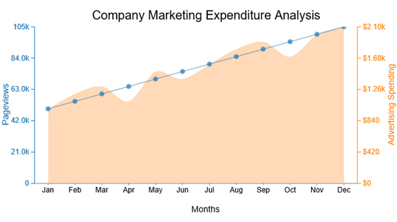 What is Data Storytelling and Data Storytelling Examples