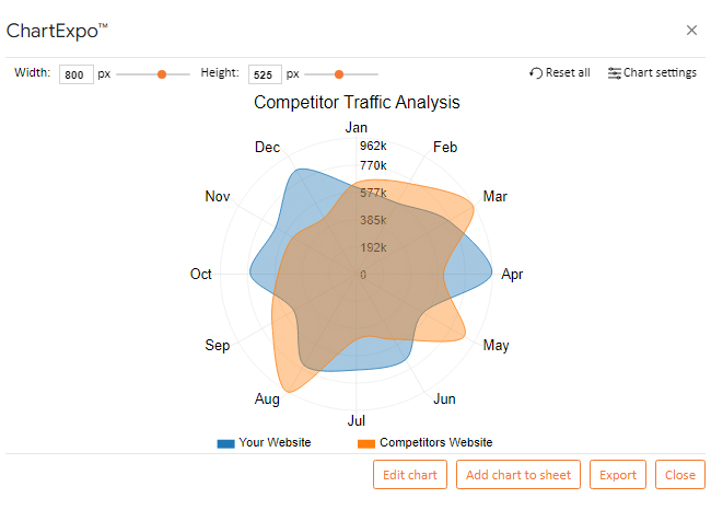 What is Data Storytelling and Data Storytelling Examples