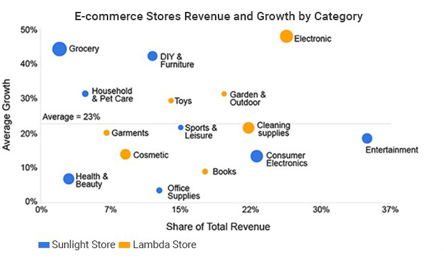 What is Data Storytelling and Data Storytelling Examples