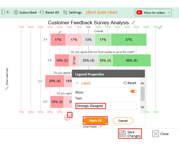 Data-Driven Decision Making Demystified: A Practical Approach
