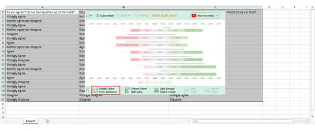Data-Driven Decision Making Demystified: A Practical Approach