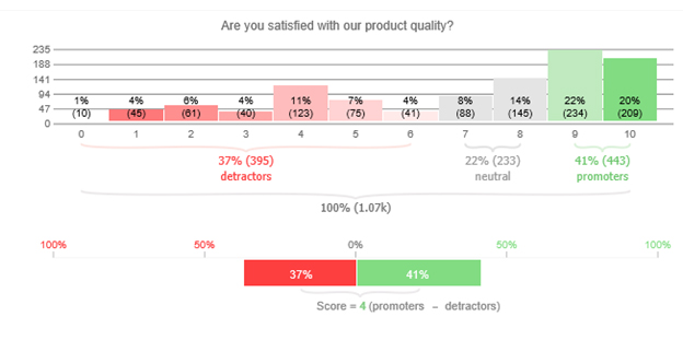 Data-Driven Decision Making Demystified: A Practical Approach