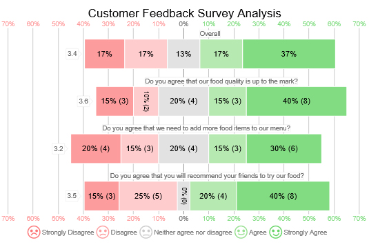 What is Data Storytelling and Data Storytelling Examples