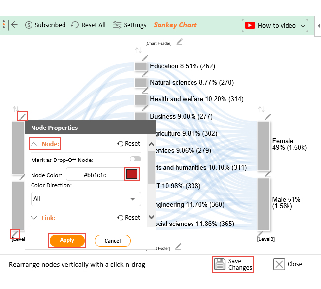 A Guide to Exploratory Data Analysis: Unlocking Insights