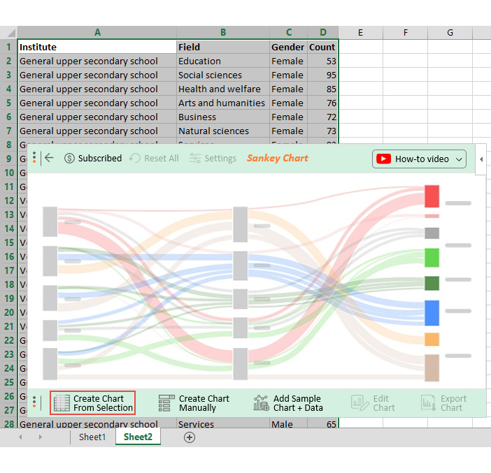 A Guide to Exploratory Data Analysis: Unlocking Insights