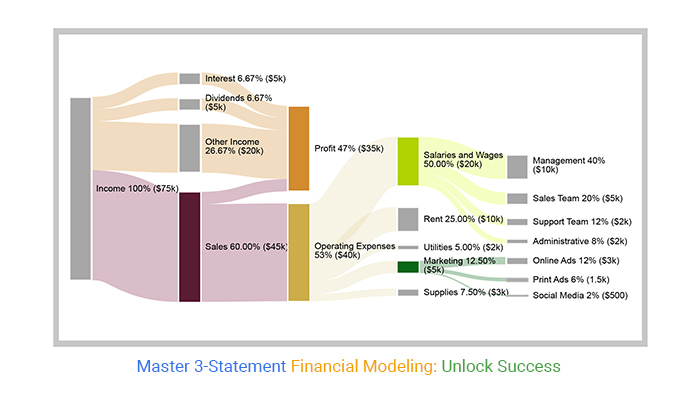 Master 3-Statement Financial Modeling: Unlock Success