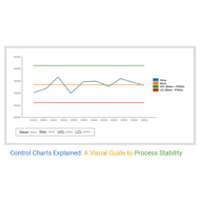Control Chart Wikipedia