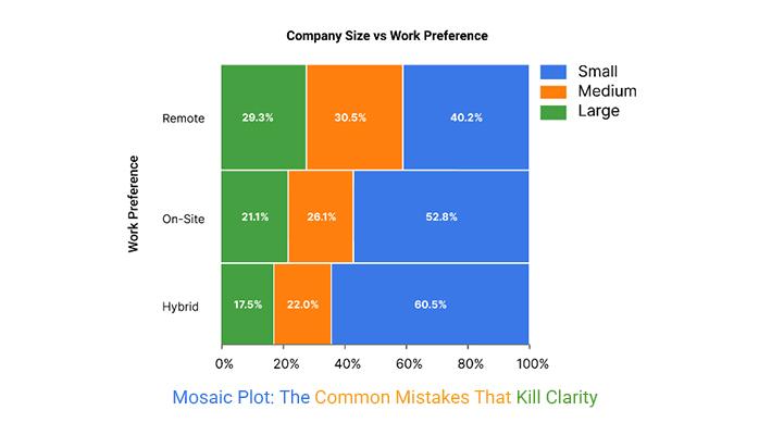 Mosaic Plot: The Common Mistakes That Kill Clarity Mosaic Plot: The Common Mistakes That Kill Clarity