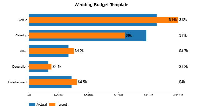 Wedding Budget Template in Google Sheets: Clear Insights
