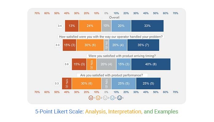 5 Point Survey Scale Examples